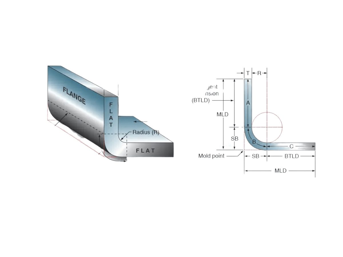 CNC Machining Service - Suproto
